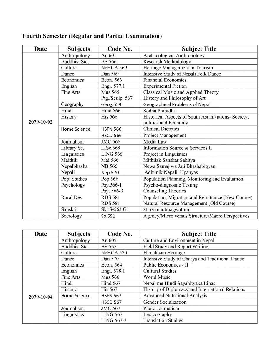 TU FOHSS published Master of Arts second semester and fourth semesters ...