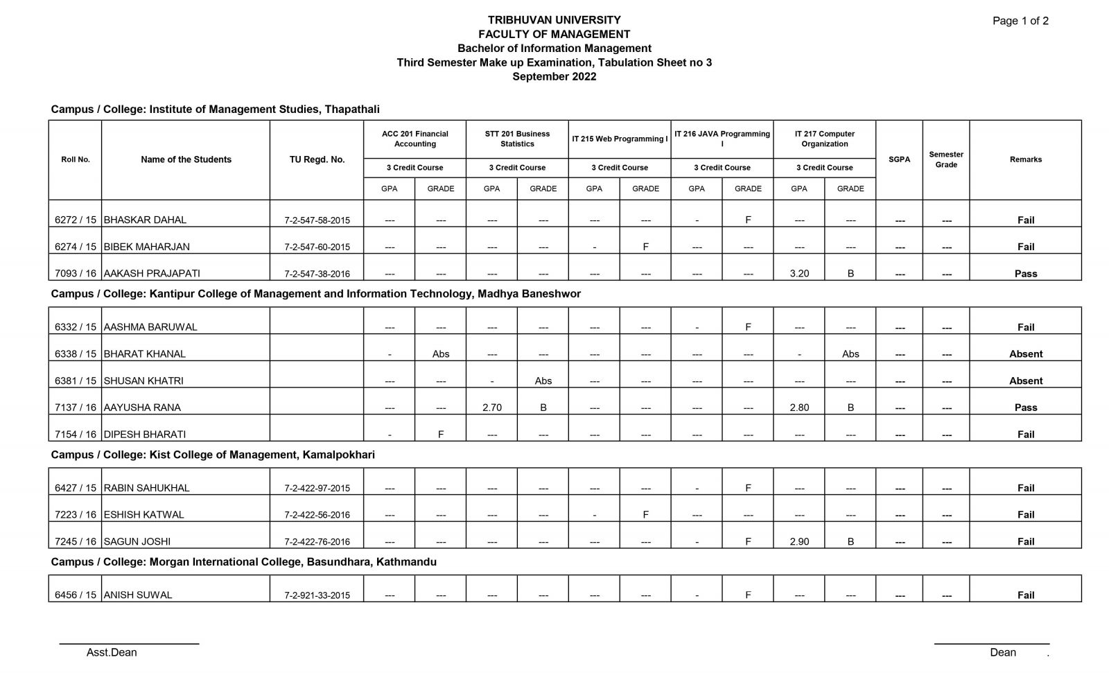 BBA BIM make up exam results and form fill-up notice for students who ...