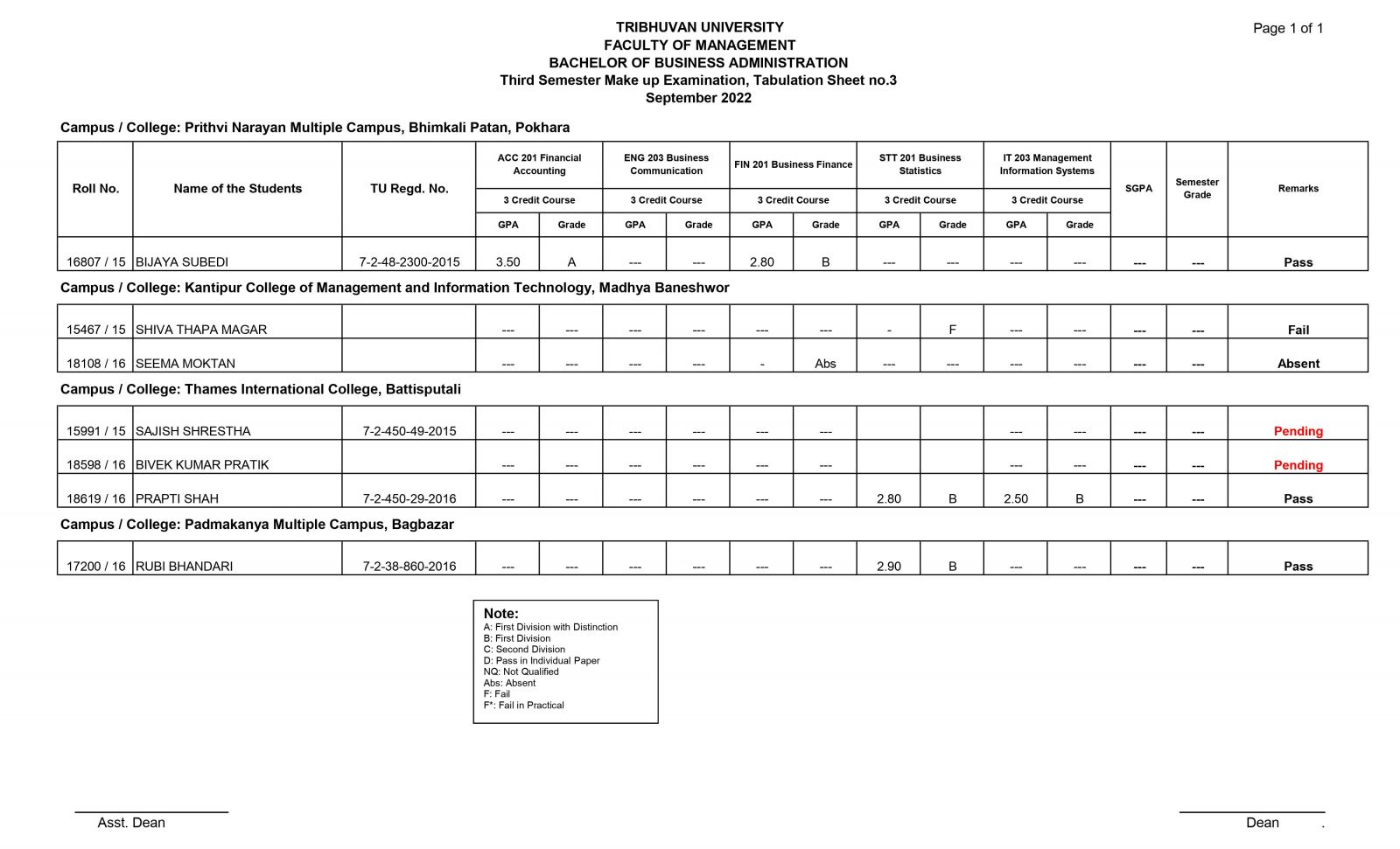 BBA BIM make up exam results and form fill-up notice for students who ...