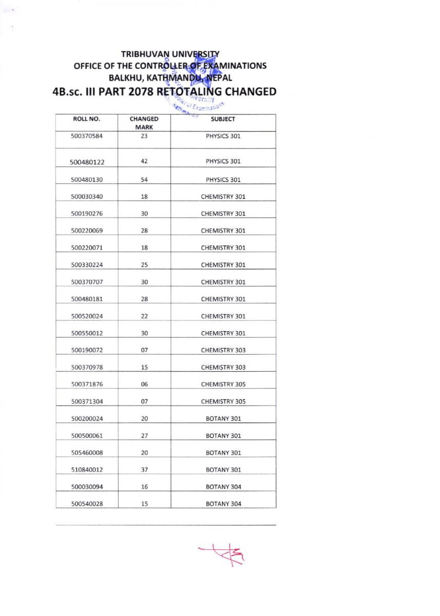 Tribhuvan University re-totaling results of BSc four years of 2078 ...