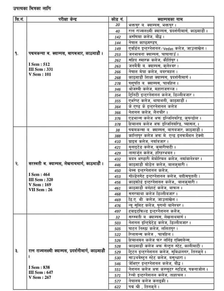 TU publish notice about exam centers for BCA first third fifth and ...