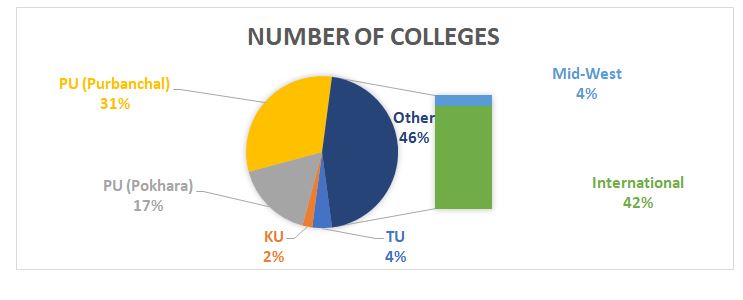 MBA Course: Syllabus, Subjects, Fees, Salary, Full Form