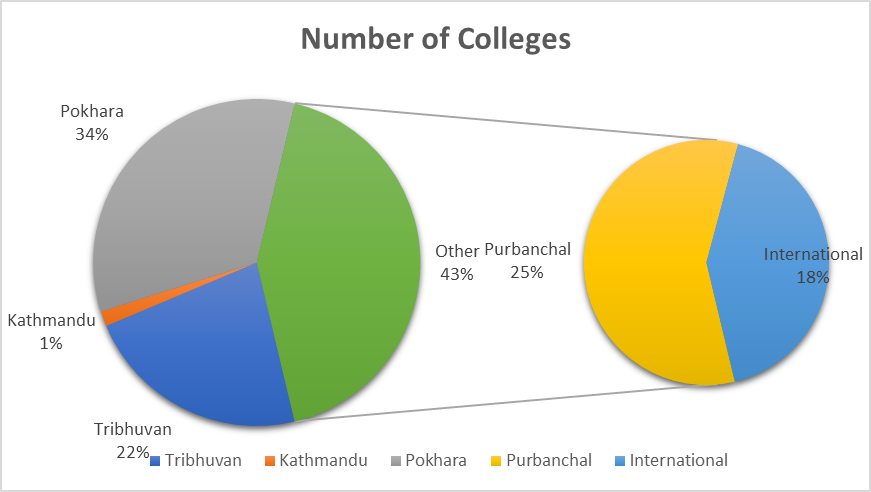 BBA course, Bachelor of Business Administration