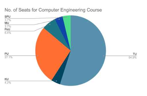 BE Computer Course, Bachelor of Computer Engineering