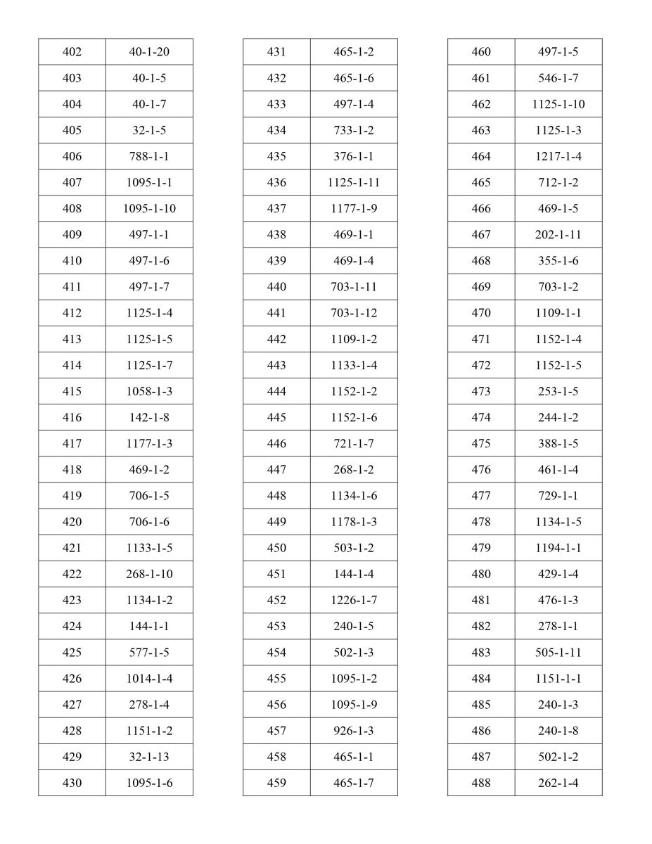Tribhuvan University FOHSS published BCA re-entrance exam results of 2022