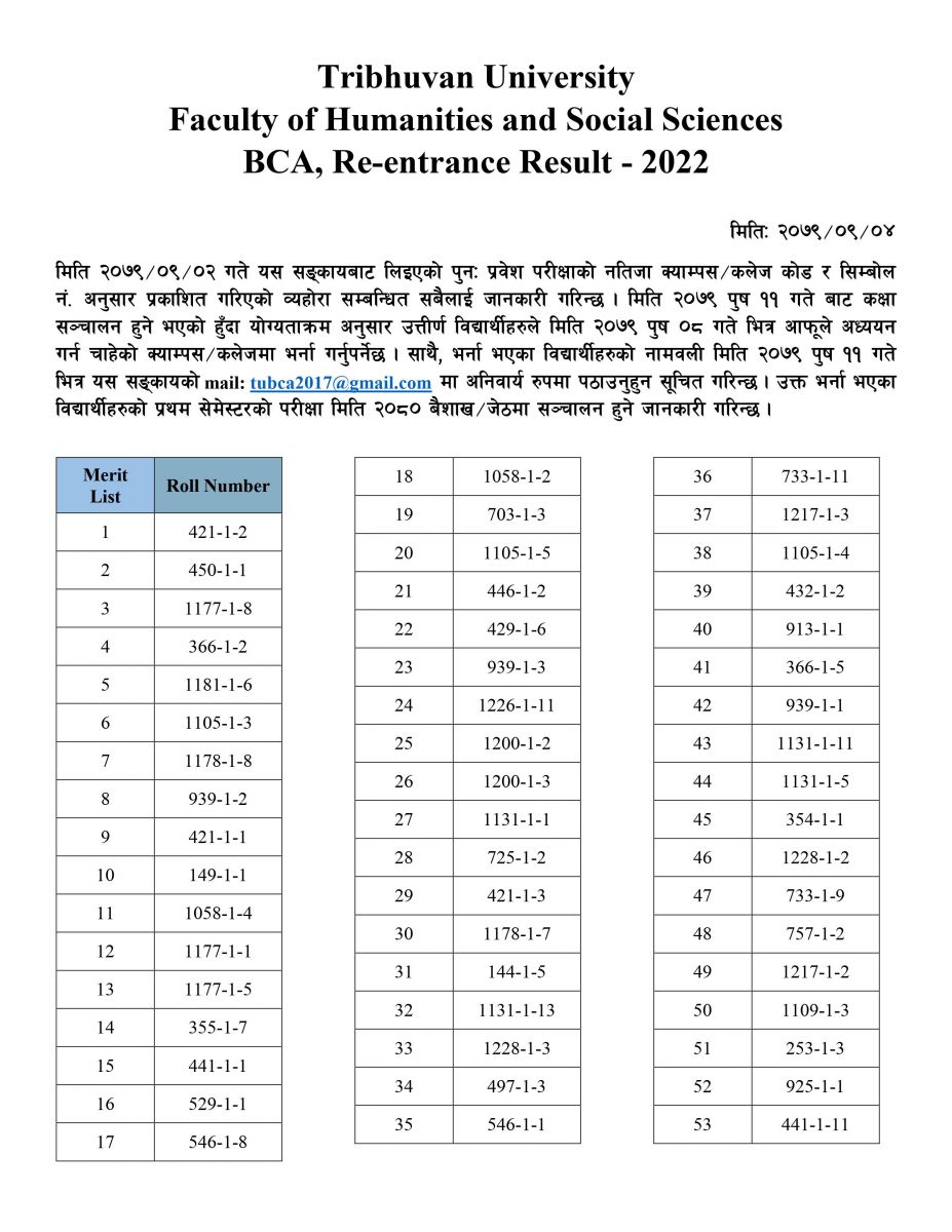 Tribhuvan University FOHSS published BCA re-entrance exam results of 2022